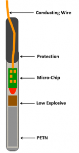 Figure 1 – Depiction of the components of an electronic detonator ...