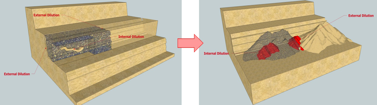 Figure 1 – Locating the occurrence of internal dilution and external ...