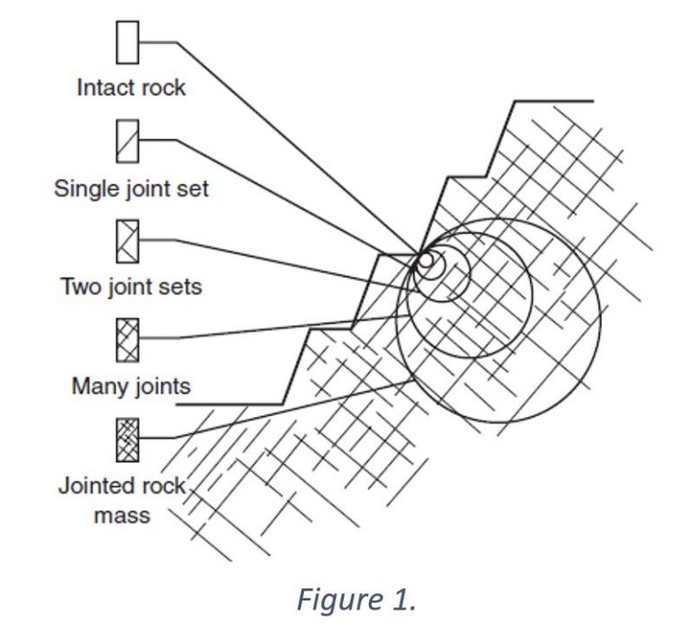 It is worth mentioning that discontinuities system can be observed ...