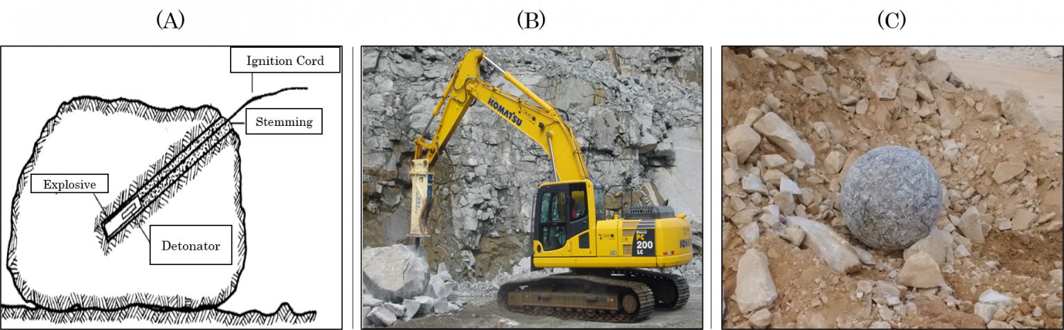 Figure 1 – Existing methods for secondary blasting – (A) Use of ...